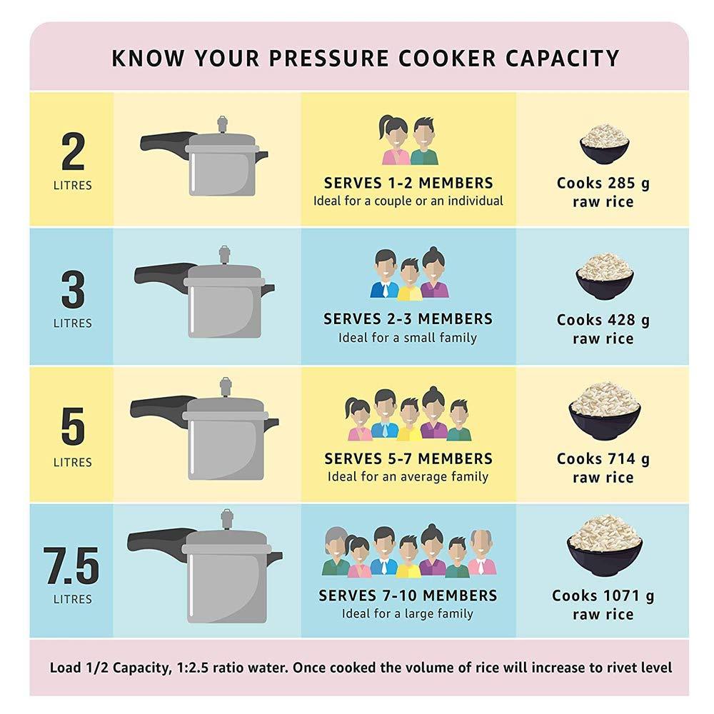 Rico PCIL8 Inner Lid 8 Litres Pressure Cooker (Silver).– Rico Mauritius